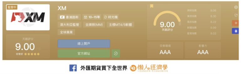 2024 XM 外匯｜評價＆安全性如何？優缺點分析、手續費、開戶教學 - 懶人經濟學