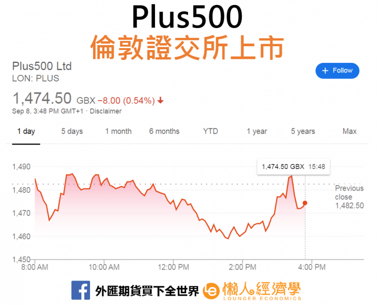 Plus500好用嗎？開戶流程體驗、出入金手續費、監管牌照評價 - 懶人經濟學