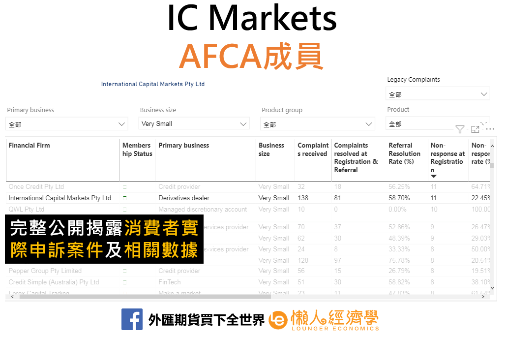IC Markets平台總整理：開戶流程體驗、出入金手續費、監管牌照評價 - 懶人經濟學