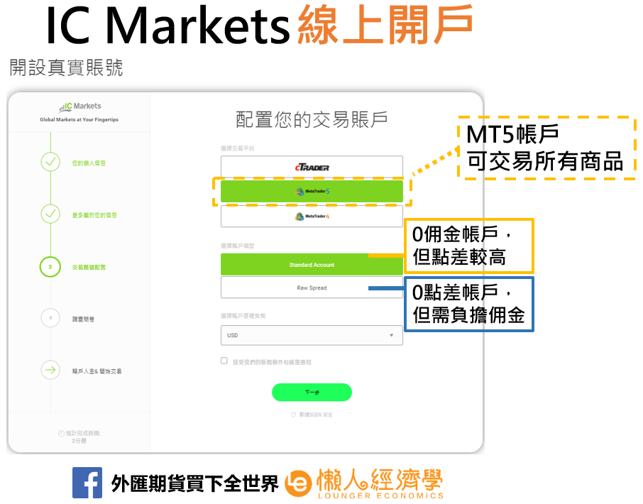 IC Markets平台總整理：開戶流程體驗、出入金手續費、監管牌照評價 - 懶人經濟學