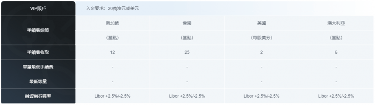2026 TMGM 安全嗎？和 Trademax 一樣嗎？開戶教學、 出入金 - 懶人經濟學