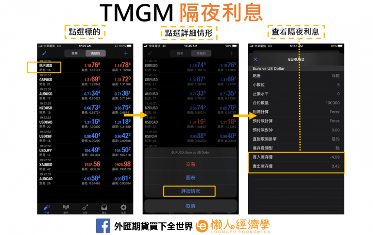 2024 TMGM 安全嗎？和 Trademax 一樣嗎？開戶教學、 出入金 - 懶人經濟學
