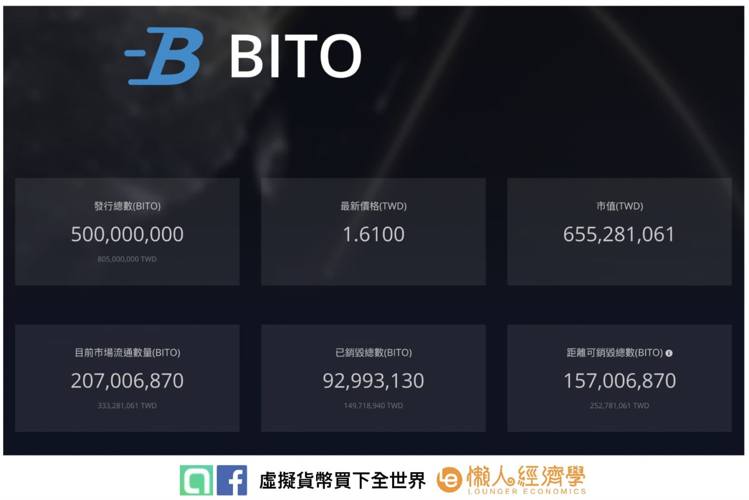 2024 BitoPro 幣託交易所安全嗎？新手必看最全介紹（含出入金教學、註冊開戶流程） - 懶人經濟學