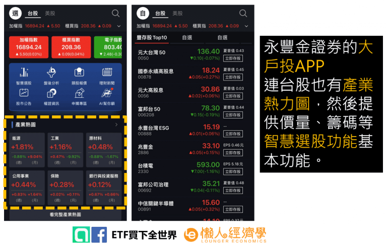 永豐證券評價：永豐證券手續費多少？APP好用嗎？定期定額可以買到哪些標的？ - 懶人經濟學