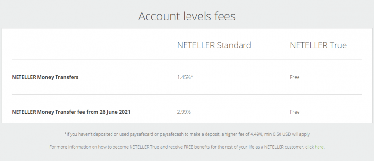 Neteller 提款教學：出金入金儲值實測，手續費用總整理 - 懶人經濟學