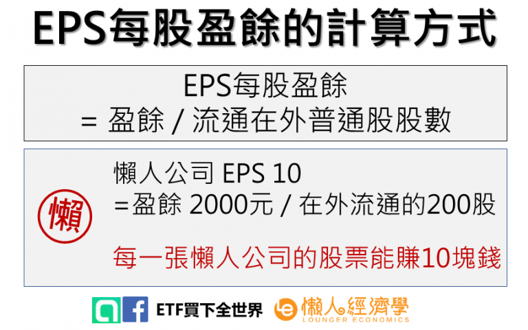 2025 EPS介紹：如何用EPS選股？低EPS的股票一定好嗎？EPS是什麼 - 懶人經濟學