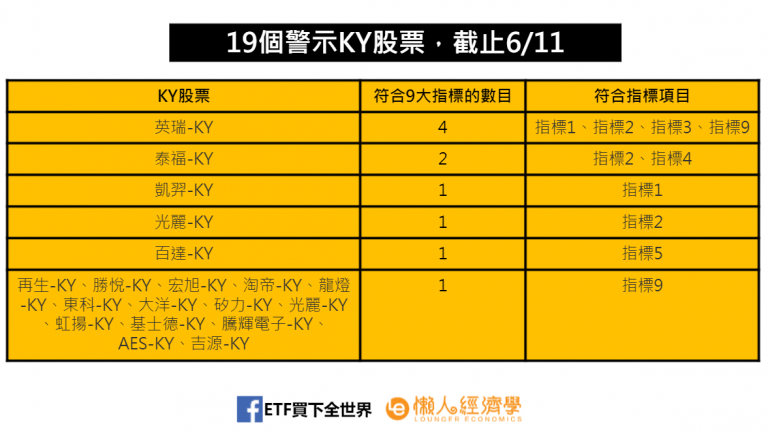 KY是什麼？3分鐘了解股票後面KY意思，投資前要注意3件事 - 懶人經濟學