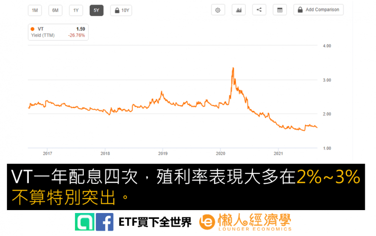 VT ETF攻略：真正「ETF買下全世界」共9000+檔股票，風險分散還有季配息！ - 懶人經濟學