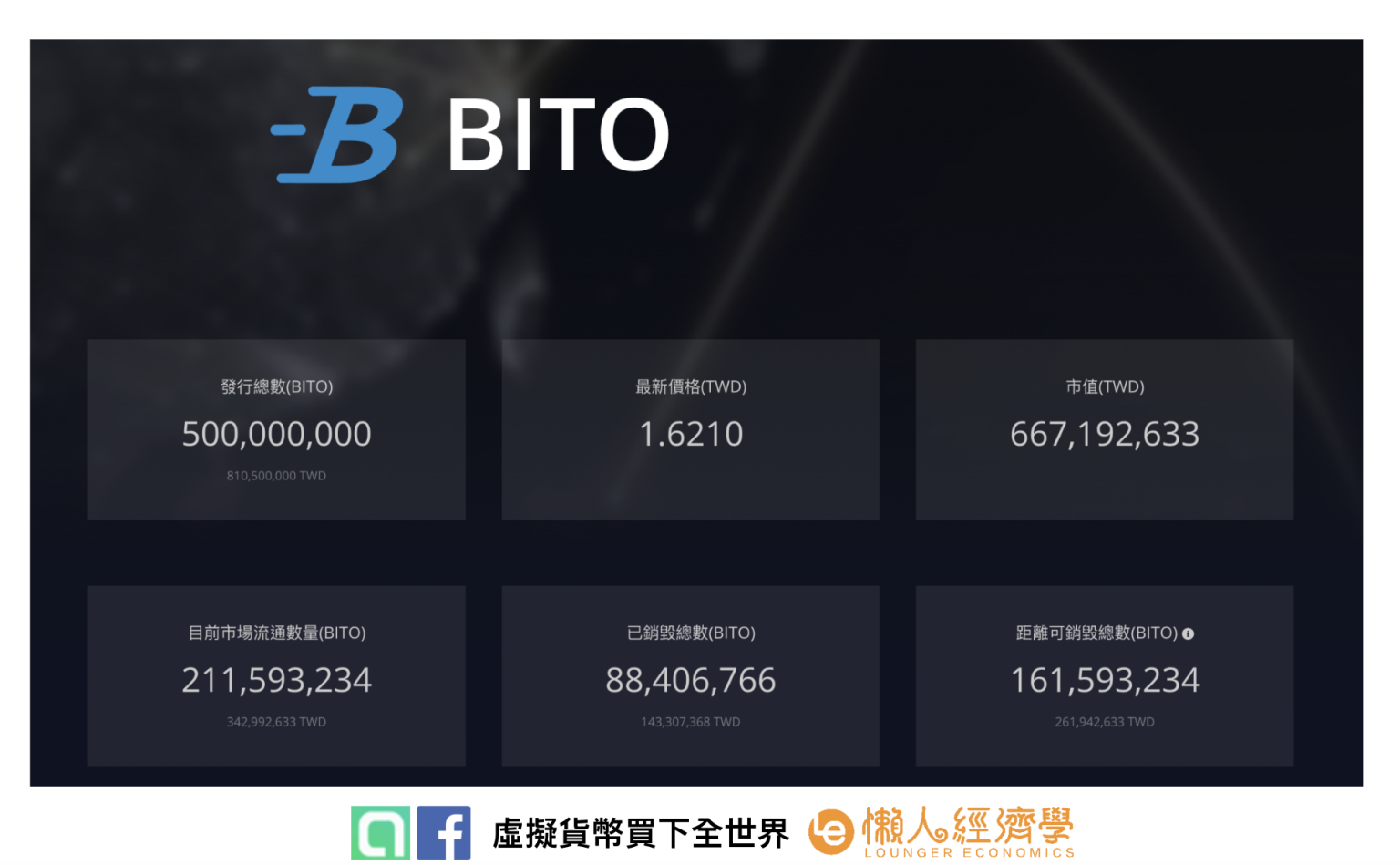 2026 BitoPro 幣託交易所安全嗎？新手必看最全介紹（含出入金教學、註冊開戶流程） - 懶人經濟學