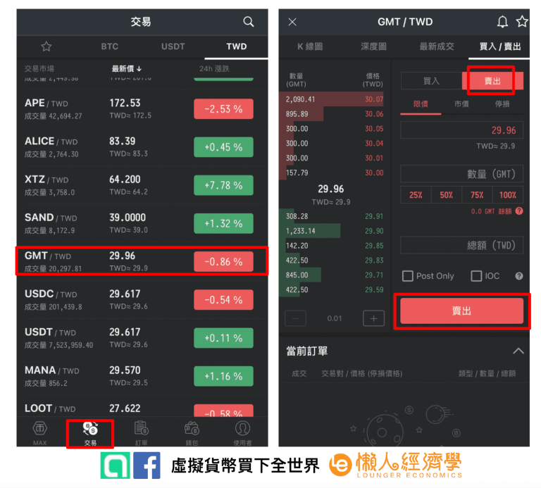 【2024】 最省的 StepN GMT幣、GST幣變現方式圖文教學！善用 MAX 交易所台幣交易對節省手續費及流程 - 懶人經濟學