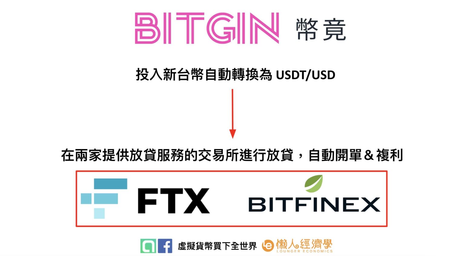 【2023】 BITGIN 幣竟智能策略工具平台介紹｜新台幣入金一鍵輕鬆開始 FTX、Bitfinex 放貸與 MAX 交易所搬磚套利！ - 懶人經濟學