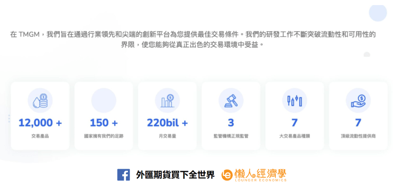 2024 TMGM 安全嗎？和 Trademax 一樣嗎？開戶教學、 出入金 - 懶人經濟學
