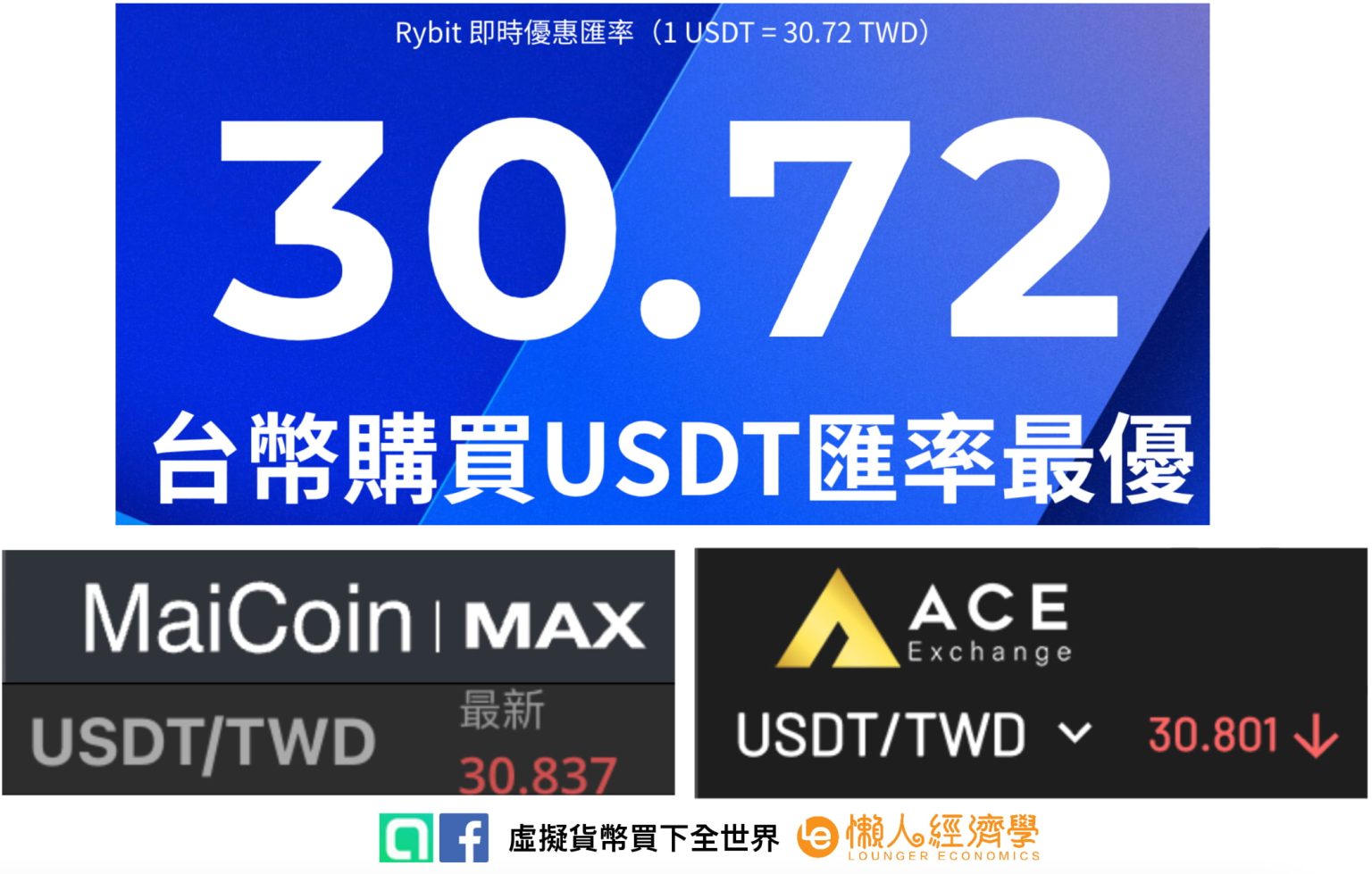 【2024】 Rybit 交易所介紹：買 USDT 匯率最優？安全性分析、開戶出入金教學 - 懶人經濟學