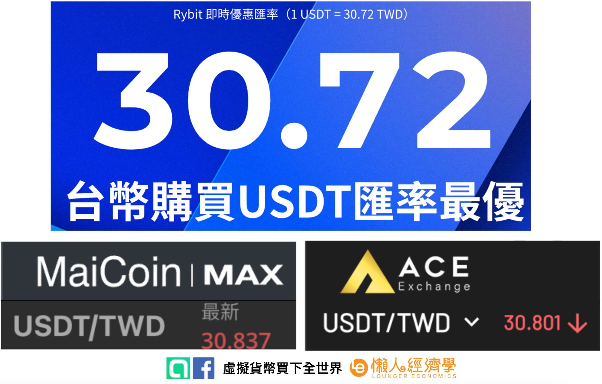 2026 Rybit 交易所介紹：買 USDT 匯率最優？安全性分析、開戶出入金教學 - 懶人經濟學