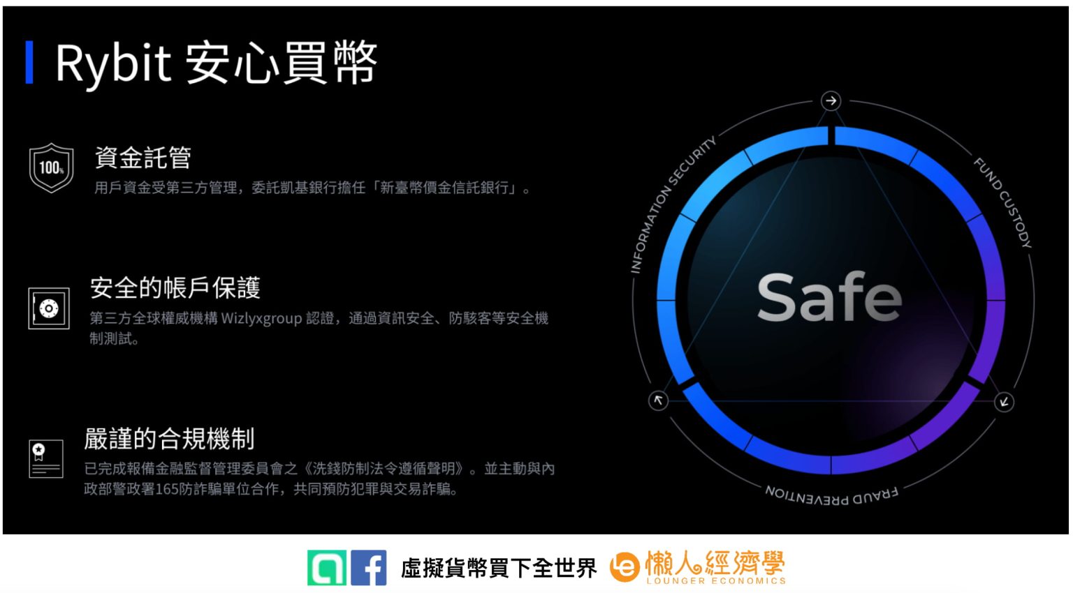 【2024】 Rybit 交易所介紹：買 USDT 匯率最優？安全性分析、開戶出入金教學 - 懶人經濟學