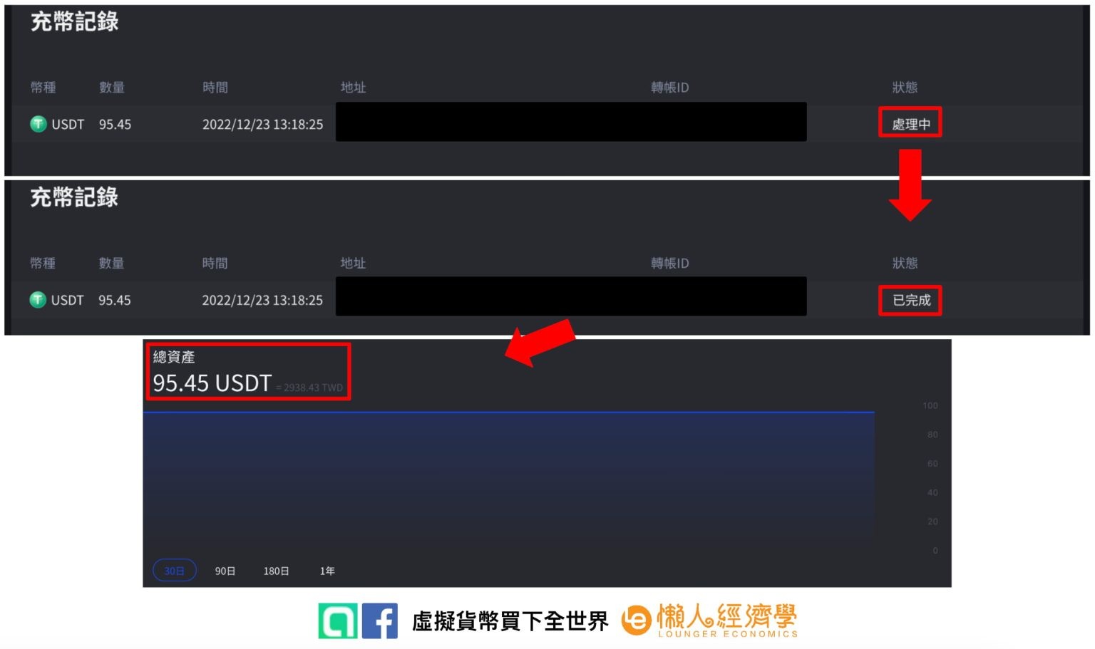 2026 Rybit 交易所介紹：買 USDT 匯率最優？安全性分析、開戶出入金教學 - 懶人經濟學
