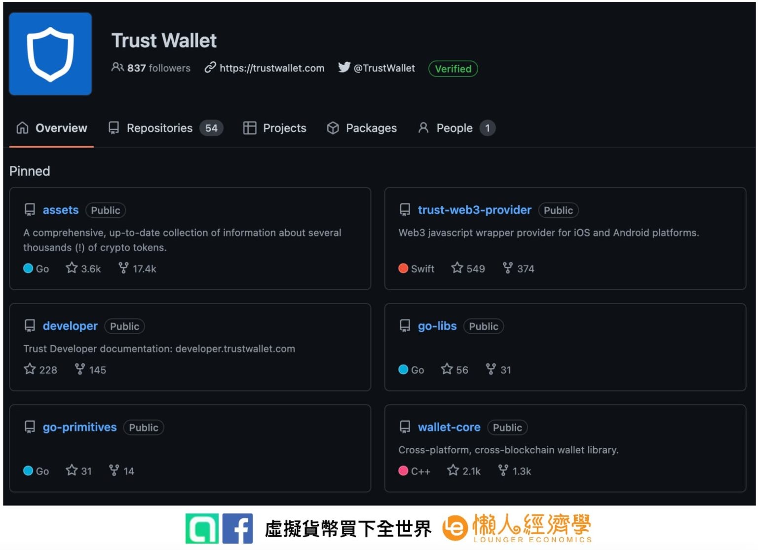 2024 Trust Wallet 錢包介紹：1 分鐘註冊、創錢包、出入金與操作教學 - 懶人經濟學